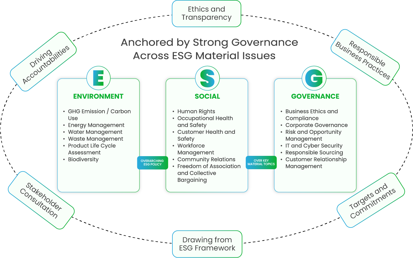 ESG Commitments & Sustainability | Waaree Energies