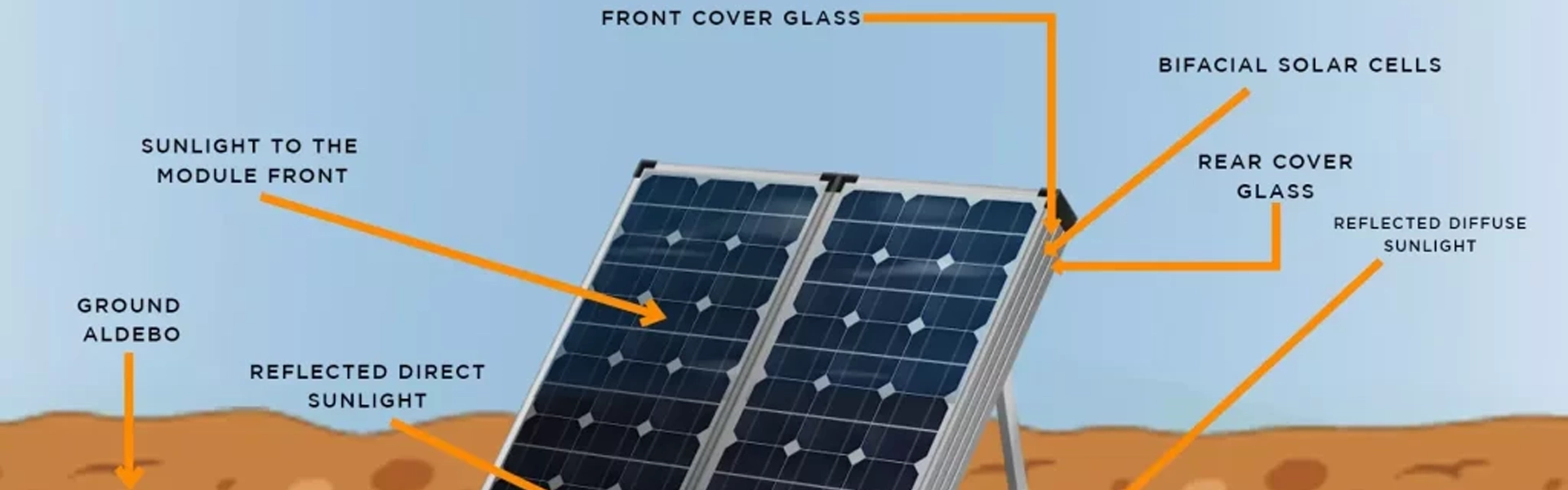 Solar Panel Installation: A Step-by-Step Guide - Waaree
