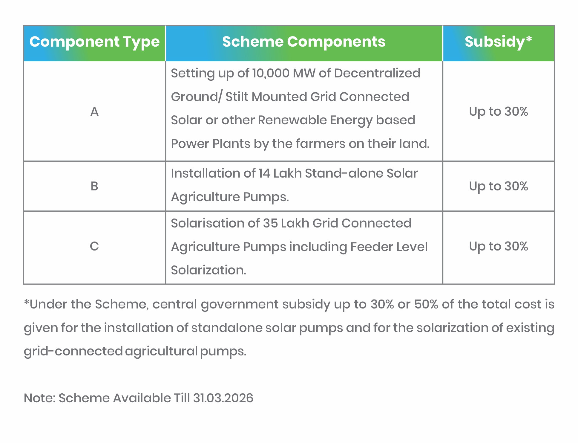 Government Schemes & Solar Subsidies You Shouldn't Miss in 2025