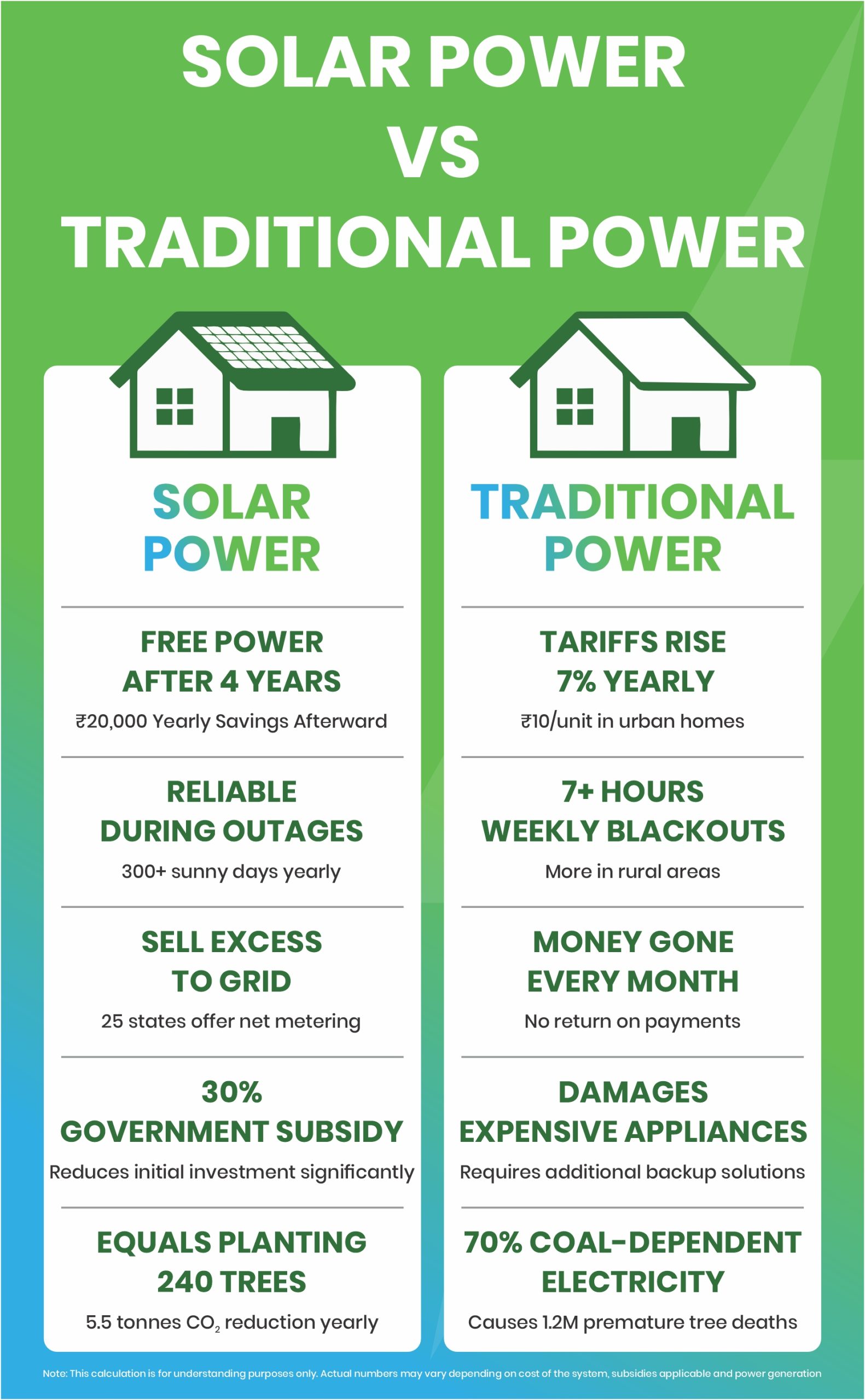 Solar vs Traditional Power: Cost, Efficiency & Sustainability Compared